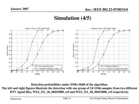Orthogonal Interference Detection For Sensing Ppt Download