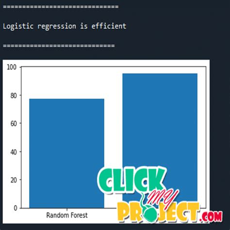 Prediction Of Air Pollution Using Machine Learning Clickmyproject