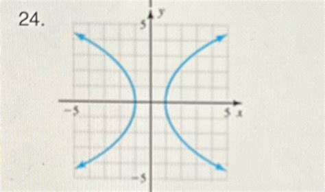 solved determine whether or not the relations given