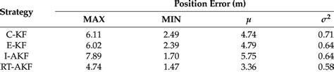 Position Error Comparison Using Different Algorithm In Segment 6