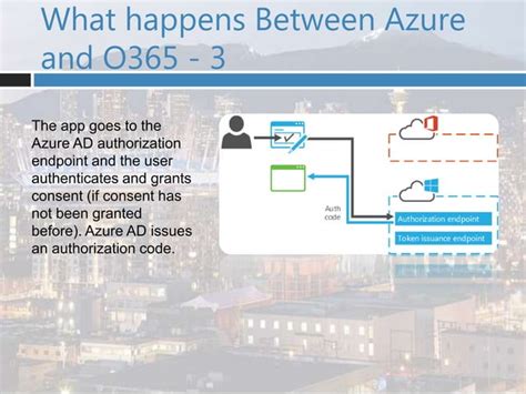 Get Started With Building Native Mobile Apps Interacting With