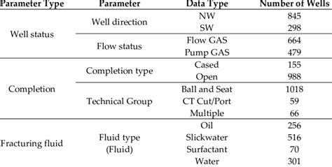 Data Type And Data Counts Of Categorical Variables Download Scientific Diagram