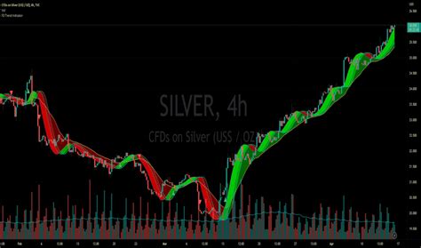 Indicators — Indicators And Signals — Tradingview — India