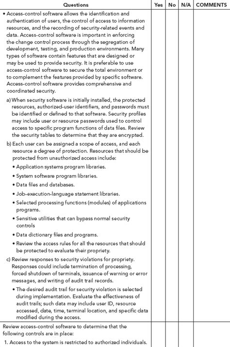 Appendix C Logical Access Control Audit Program Auditors Guide To