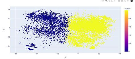 Using Llms To Classify Website Traffic Patterns For Detecting Malicious