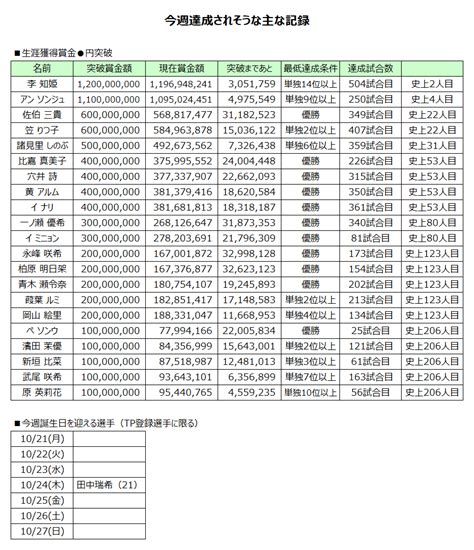 10月最後はビッグトーナメント｜jlpga｜日本女子プロゴルフ協会