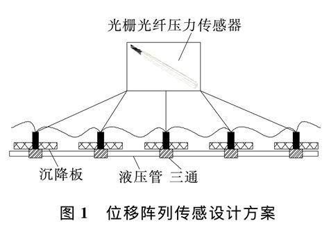 research on fiber optic array monitoring system for deformation field szphoton