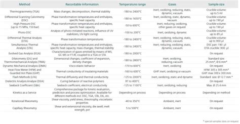 60 years of service application measurement and contract testing with