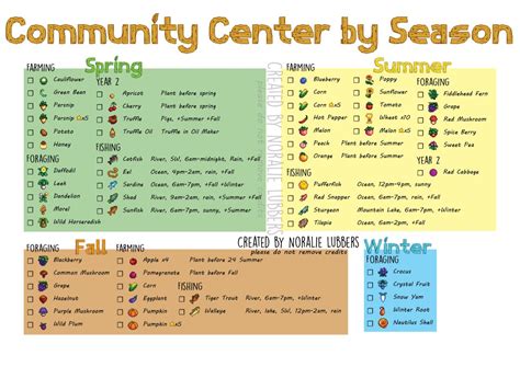 Stardew guide – Artofit
