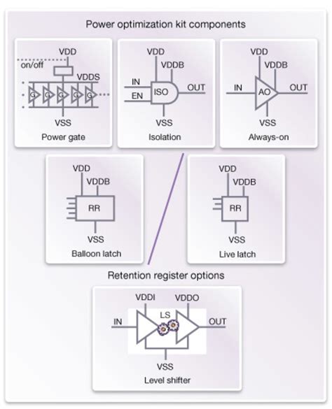 Optimizing Cpus Gpus And Dsps Designware Ip Synopsys