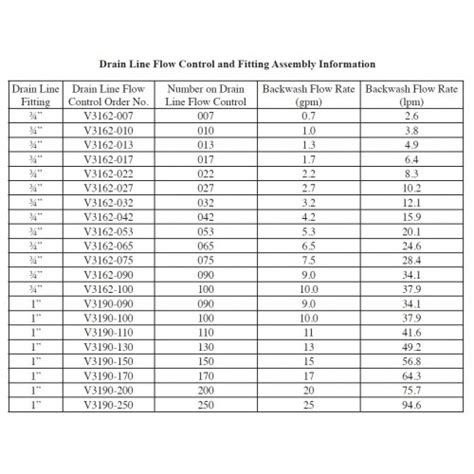 Ws1 Dlfc 110 1 Watex