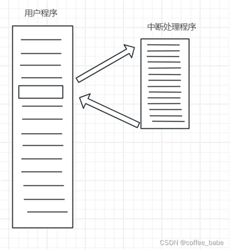 linux中内核是如何接收网卡数据的？ 内核使用网卡收发 csdn博客
