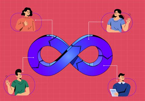 Leveraging Outsourced Devops For Streamlined Operations