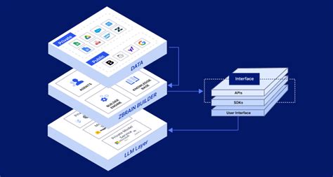 genai in healthcare scope integration and use cases