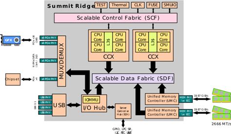 6 Wikichip芯片架构百科 Csdn博客