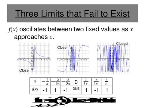 ppt section 1 2 finding limits graphically and numerically