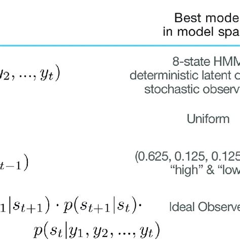 alternative models a table of models and the maximum likelihood