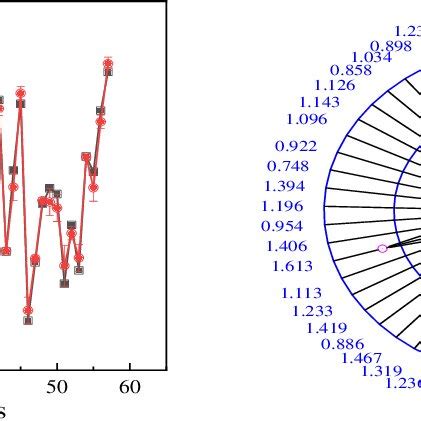 Model Parameters Cook S Distance Effects Download Scientific Diagram