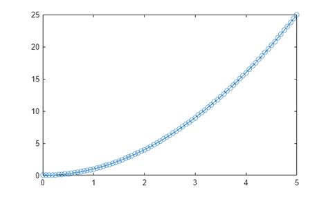 Ode89 求解非刚性微分方程 高阶方法 Matlab
