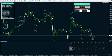 Oracle Scalper Dashboard Indicator Mt4 Free Download