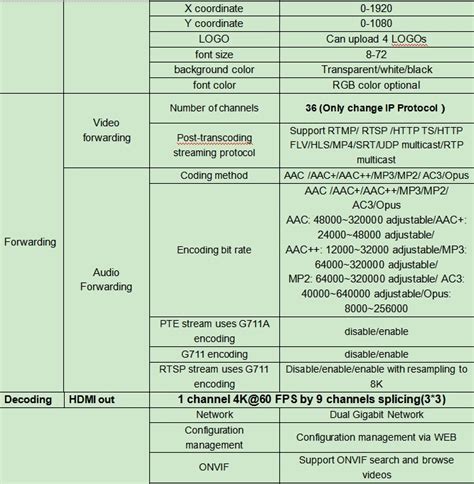 iptv system ip to ip transcoder 4k 60fps provideo streaming transcoder iptv