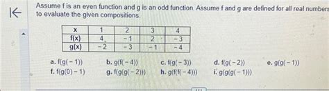 solved assume f is an even function and g is an odd