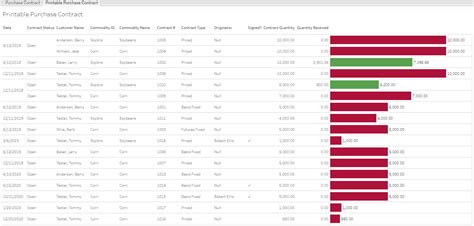 Purchase Contract Dashboard Agvance Help Center