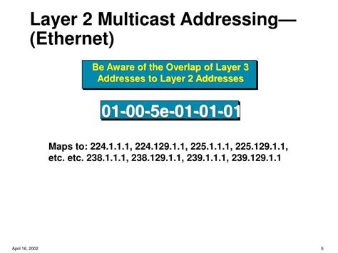 Ppt Layer 3 Multicast Addressing Powerpoint Presentation Free