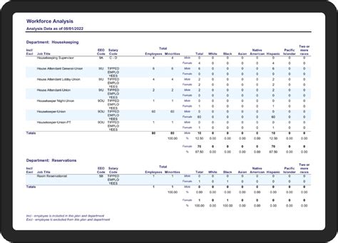 Data Analytics Ogletree
