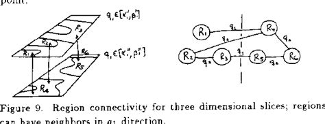 Figure 9 From A Simple Motion Planning Algorithm For General Robot