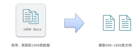 Elasticsearch 三 搜索结果处理排序、分页、高亮等原理实践 腾讯云开发者社区 腾讯云