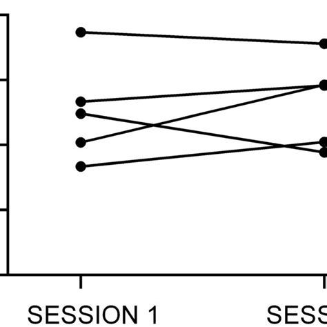 The Range Of Mep Latencies In Ms For Each Individual From The Dataset
