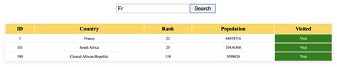 GitHub Mrkishansharma Fetch Country Data By API