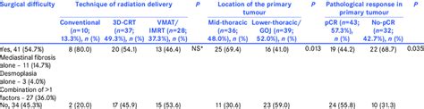 Surgical Difficulty Factors In Minimally Invasive Oesophagectomy Download Scientific Diagram