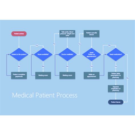 Visio Shapes Patient Medical Process Stencils For Visio 2013 Or Newer Software