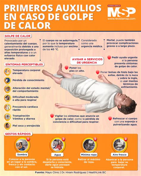Primeros auxilios en caso de golpe de calor