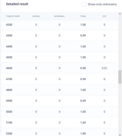 Inconsistent Cpp Deployment Results Report Bugs Edge Impulse Forum