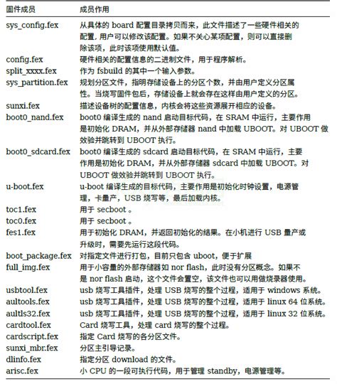 打包脚本分析 全志linux Tina Sdk开发完全手册