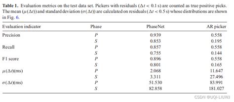 论文笔记：phasenet A Deep Neural Network Based Seismic Arrival Time Pickingmethod Csdn博客