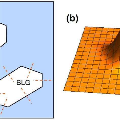 A Schematic Image Of A Test Sample Of Sic Coated With A Layer Of Slg