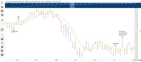 Entry Above Signal Bar High Optuma Scripting Optuma Community