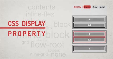 CSS Shorthand Properties Explained - CSS Border and Others..