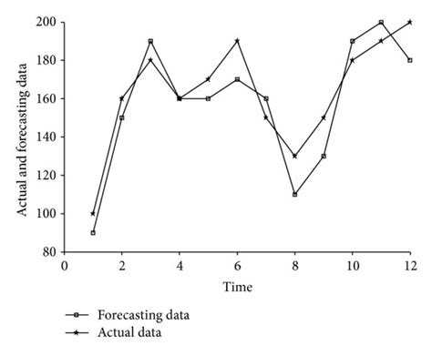 Schematic Diagram Of Actual And Forecasting Curve Download Scientific Diagram