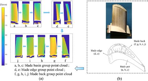 figure 1 from application of local feature based 3 d point cloud