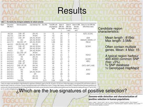 Ppt Detection Of Positive Selection In Humane Genome Powerpoint Presentation Id4120140