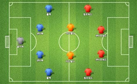 축구 포지션 용어 알아야 잘보인다 네이버 블로그