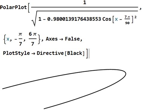 Plot Plotting An Elliptical Arc In TikZ With Minimal Additional Packages And As Simple As