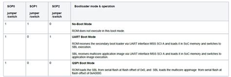 DCA EVM No Packets Received From DCA EVM Sensors Forum Sensors TI E E Support Forums