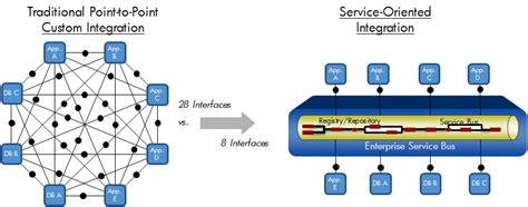 Esb Diagrams