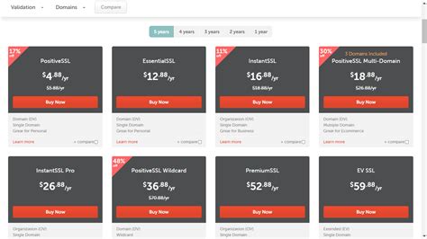 What Is SSL Certificate SSL Certificate Types Kripesh Adwani